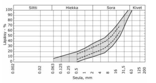 Metsätien kunnossapidon toimenpiteet ja käytettävä kalusto - Kuvaus ...